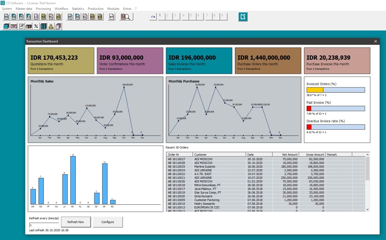 CS Software | CS ERP SOFTWARE